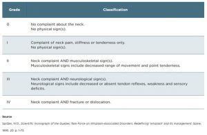 Whiplash – Summer Hill Physio